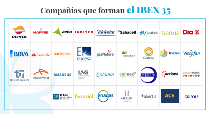 ¿Qué es el 【Ibex 35】? - Eurekers - Diccionario Financiero